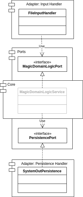 Hexagonal architecture met Java en Gradle - NLJUG - Nederlandse Java User Group
