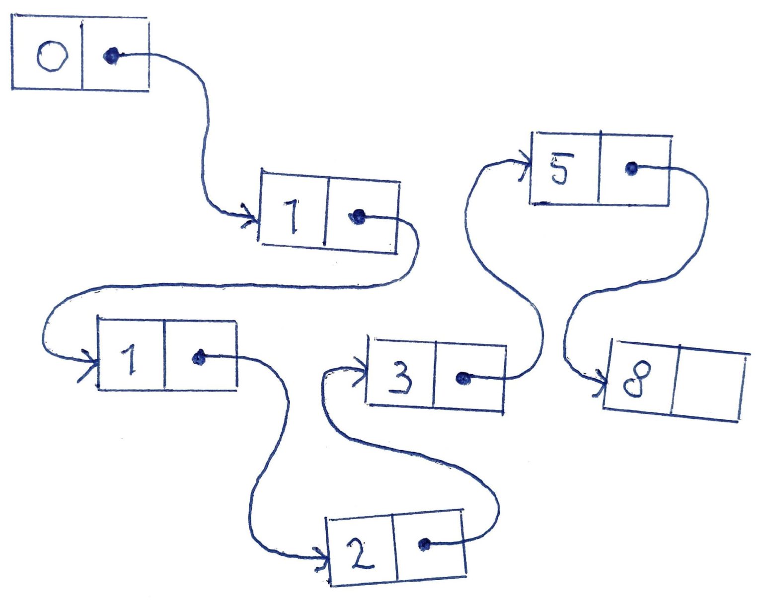 De algoritmes van het Java Collections Framework - NLJUG - Nederlandse ...