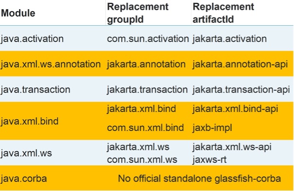Hoe upgrade je een applicatie naar Java 17? - NLJUG - Nederlandse Java User Group